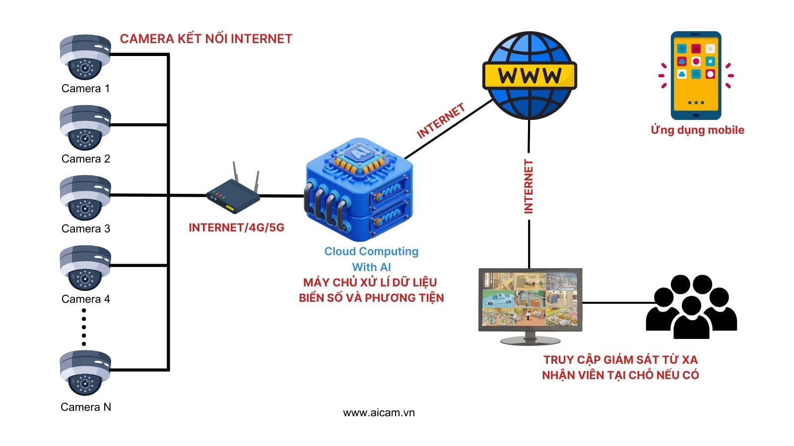 Giải pháp Camera BAE, giải pháp an ninh cho doanh nghiệp